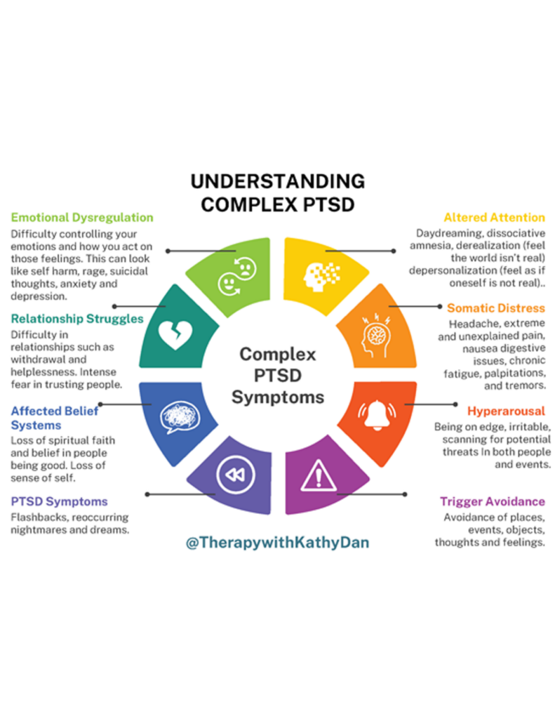 Resources - KDM Counseling Group